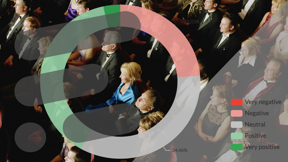 The Power of Sentiment Analysis on Event Registry Platform